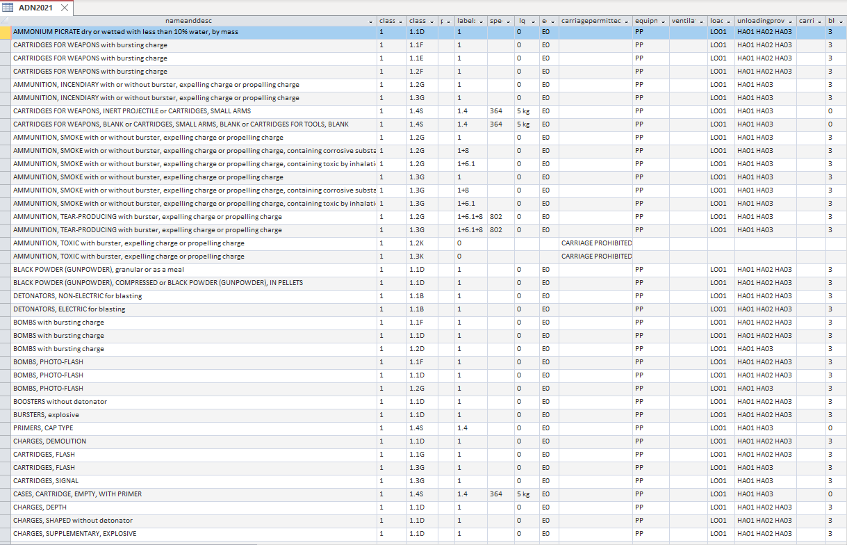 Dangerous Goods List Data - Hazcheck DGL Data - Exis Technologies
