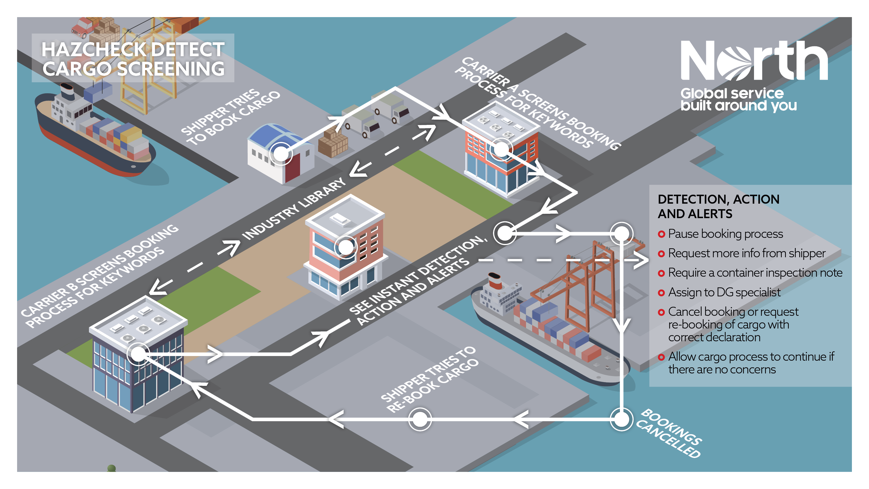 Cargo screening dangerous goods - Hazcheck Detect - Exis Technologies